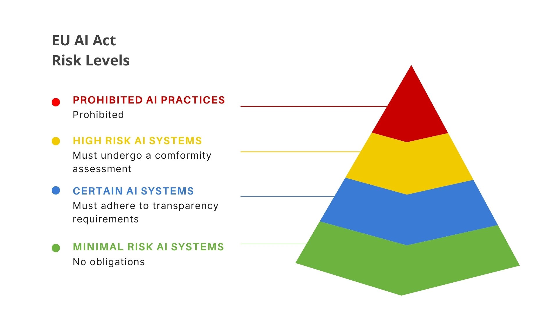 EU AI Act: What It Means for Your AI Strategy
